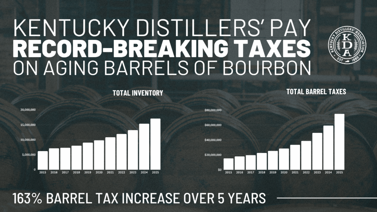 Record Bourbon Inventory in Kentucky is ‘Mixed Blessing’: KDA - Fred ...